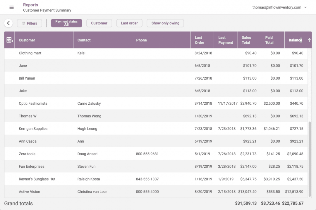 Sales, Purchase, and Inventory Reports | inFlow Inventory