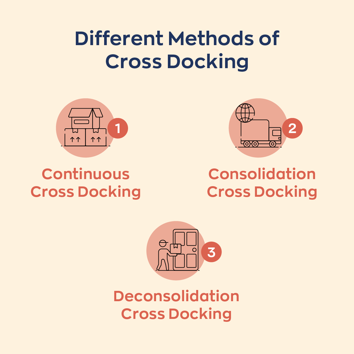 A Handy Guide to Cross Docking for Operations Managers - inFlow Inventory