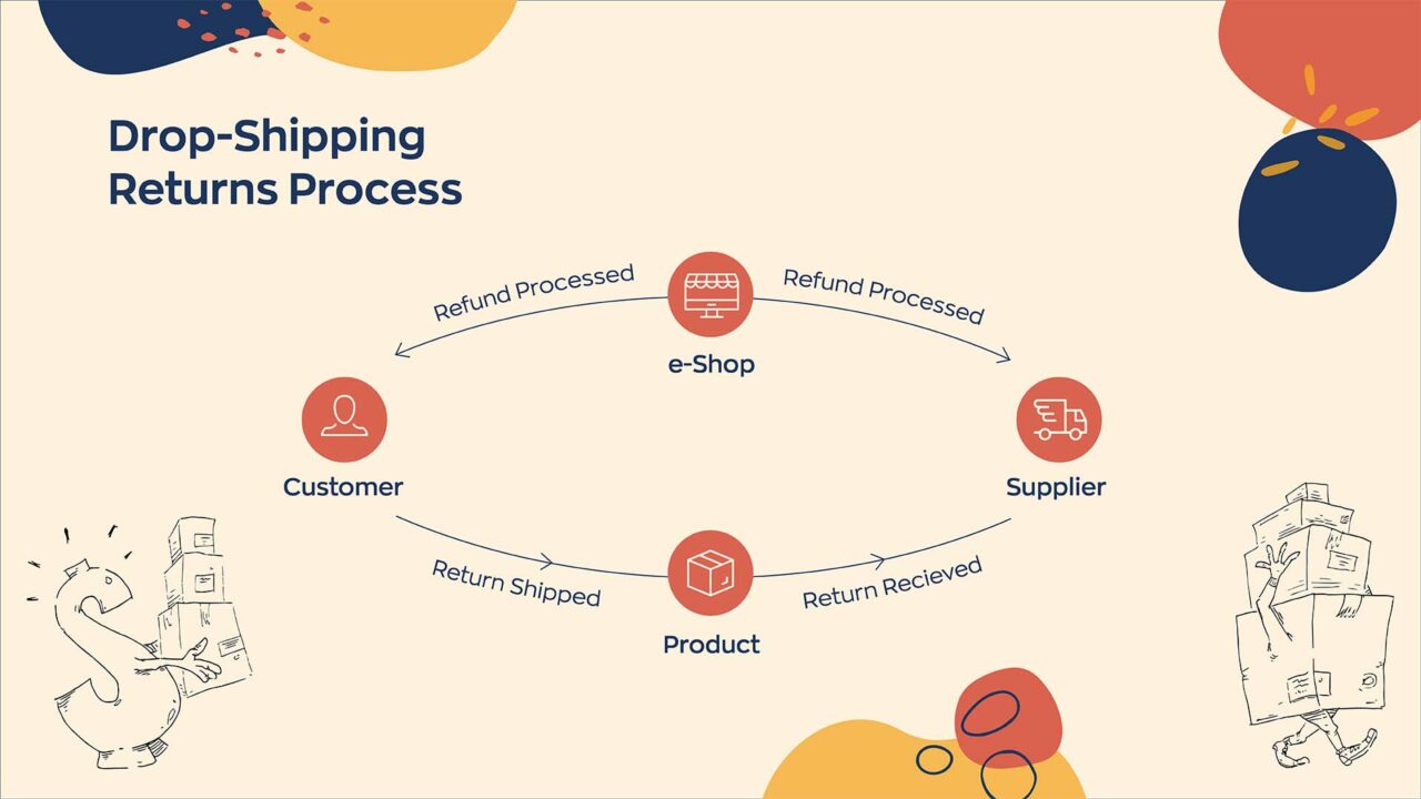 Why EDI Integration Is So Important to Scaling Businesses