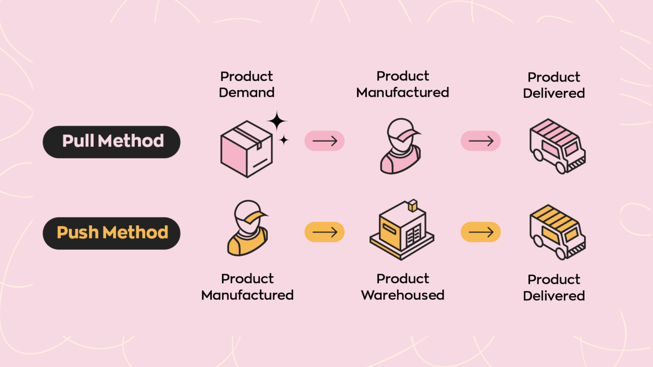 Is Just-In-Time Inventory Management a Thing of the Past?