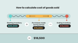 Days Sales of Inventory Formula: How to Calculate Your DSI