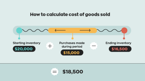 Days Sales of Inventory Formula: How to Calculate Your DSI