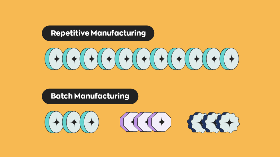 What Are the 6 Different Types of Manufacturing Processes?