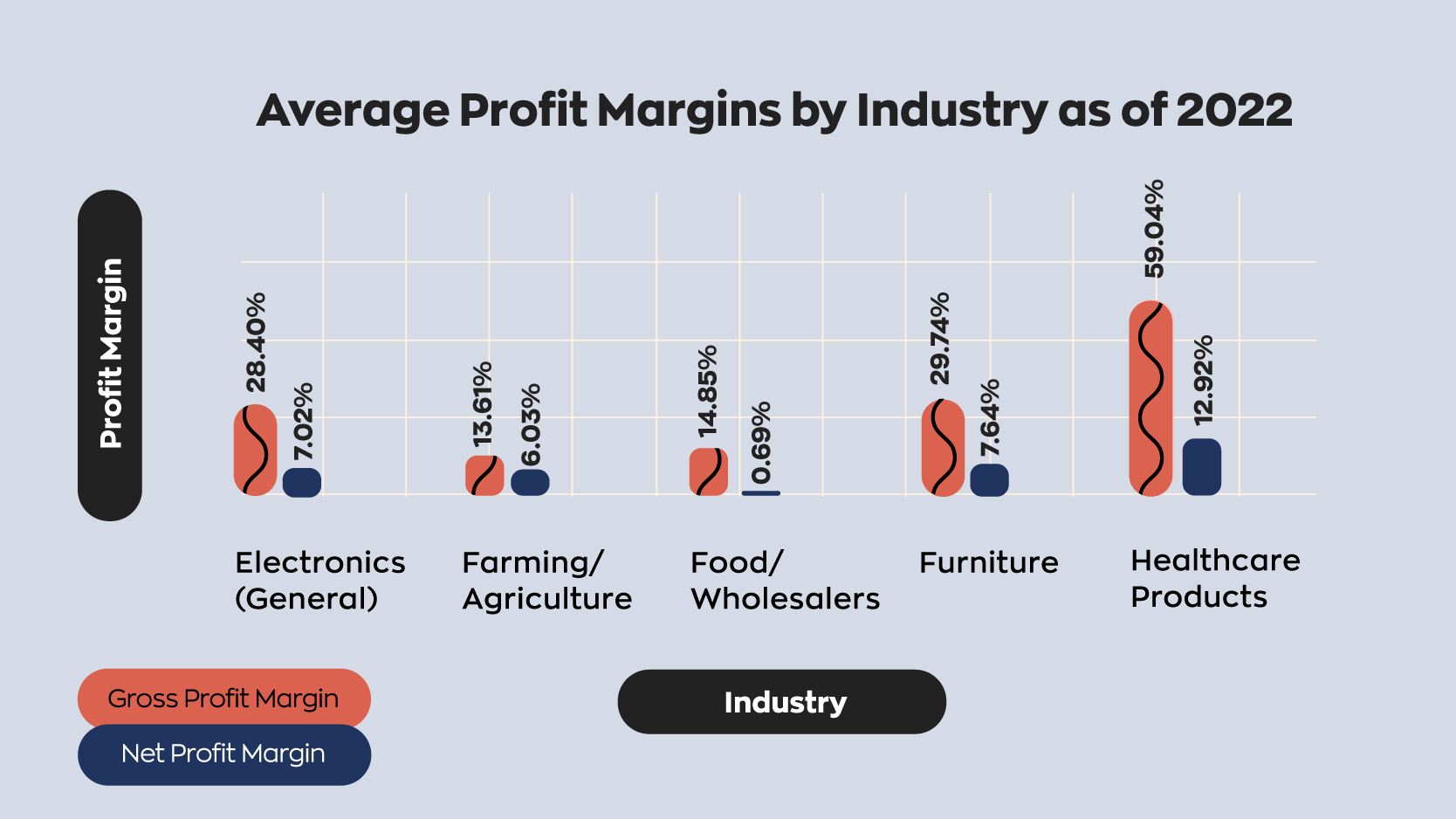 How to Use the Selling Price Formula to Price Your Products