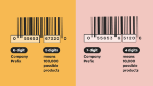 A Convenient Guide to GTIN vs UPC, EAN, FNSKU, and ISBN