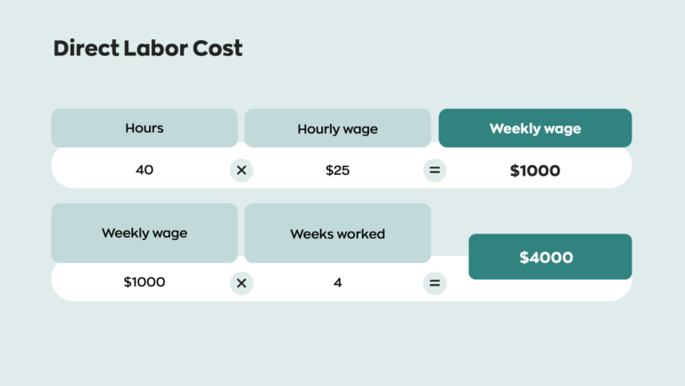 Learn How to Use the Total Manufacturing Cost Formula Learn How to Use the Total Manufacturing Cost Formula
