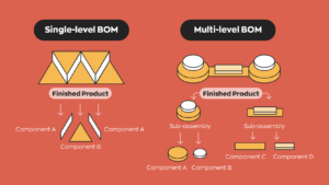 Bill of Materials (BOM): A Quick Guide for Manufacturers