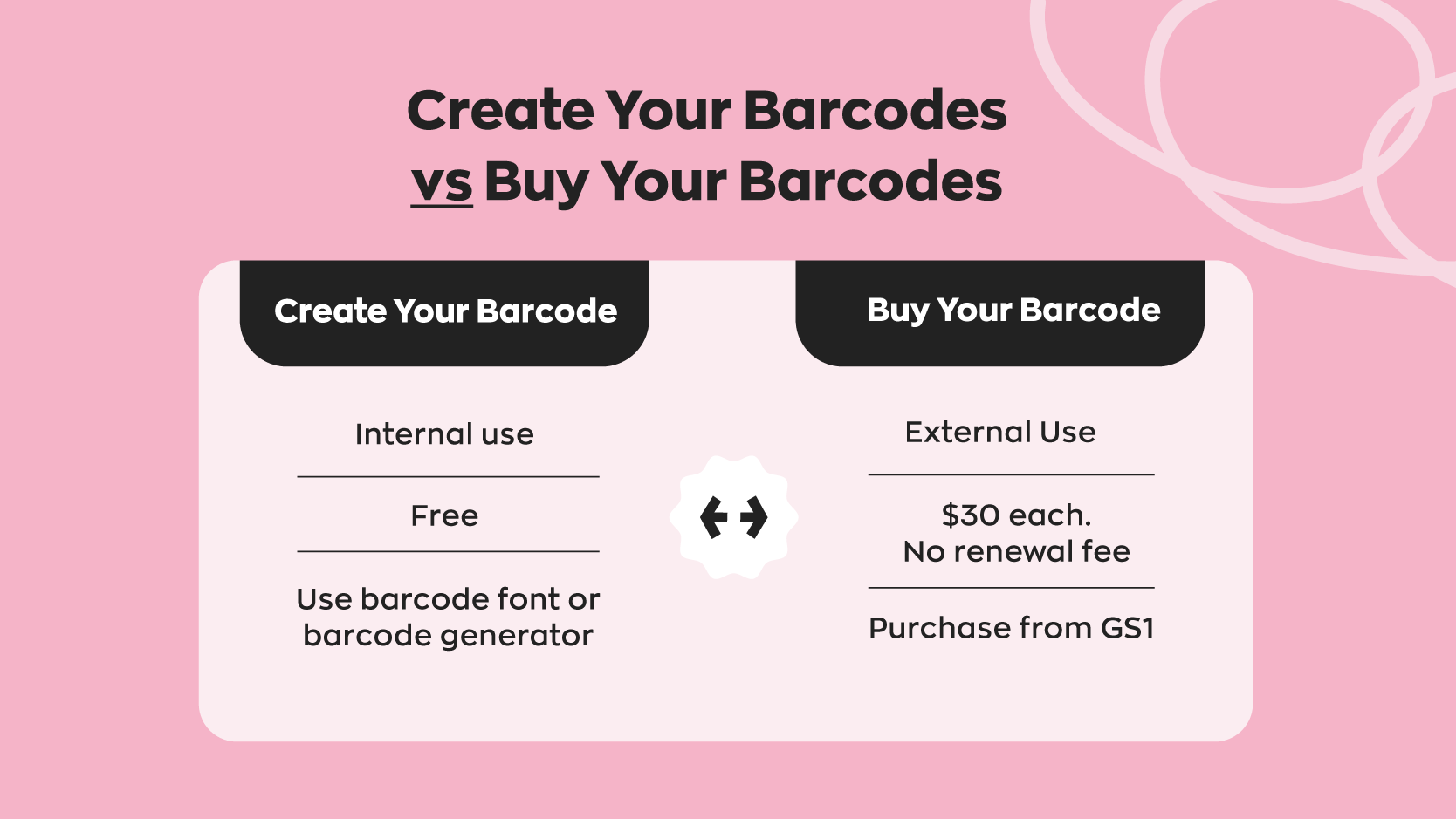 Barcode Labels: Barcoding Shelves, Inventory, and Assets