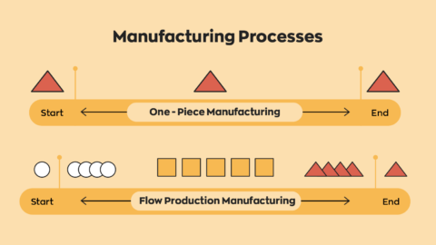 How One-Piece Flow Manufacturing Can Improve Quality