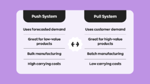 An In-Depth Look Into Push vs Pull System Manufacturing