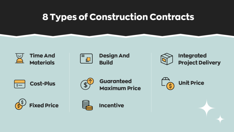 Time and Materials Contract: Free Downloadable Template