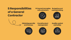 7 Different Types of Contractors Working in Field Service