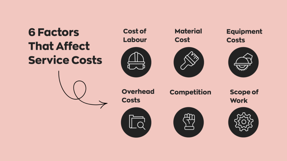Construction Material Cost: What You Can Expect in 2023