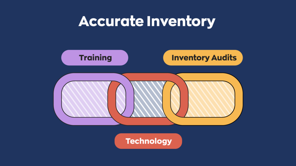 What Are Inventory Audits and Why Are They Important?