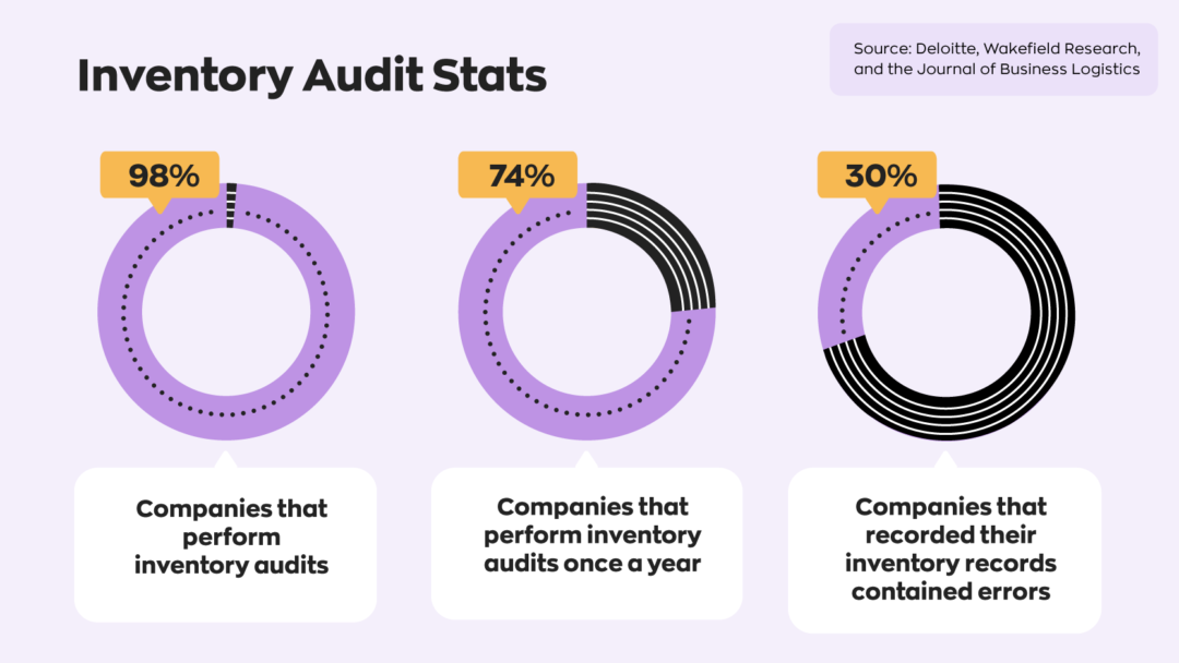 What Are Inventory Audits and Why Are They Important?