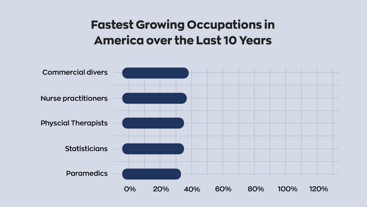 Sustainable Tools and Strategies for Future-proofing Your Business