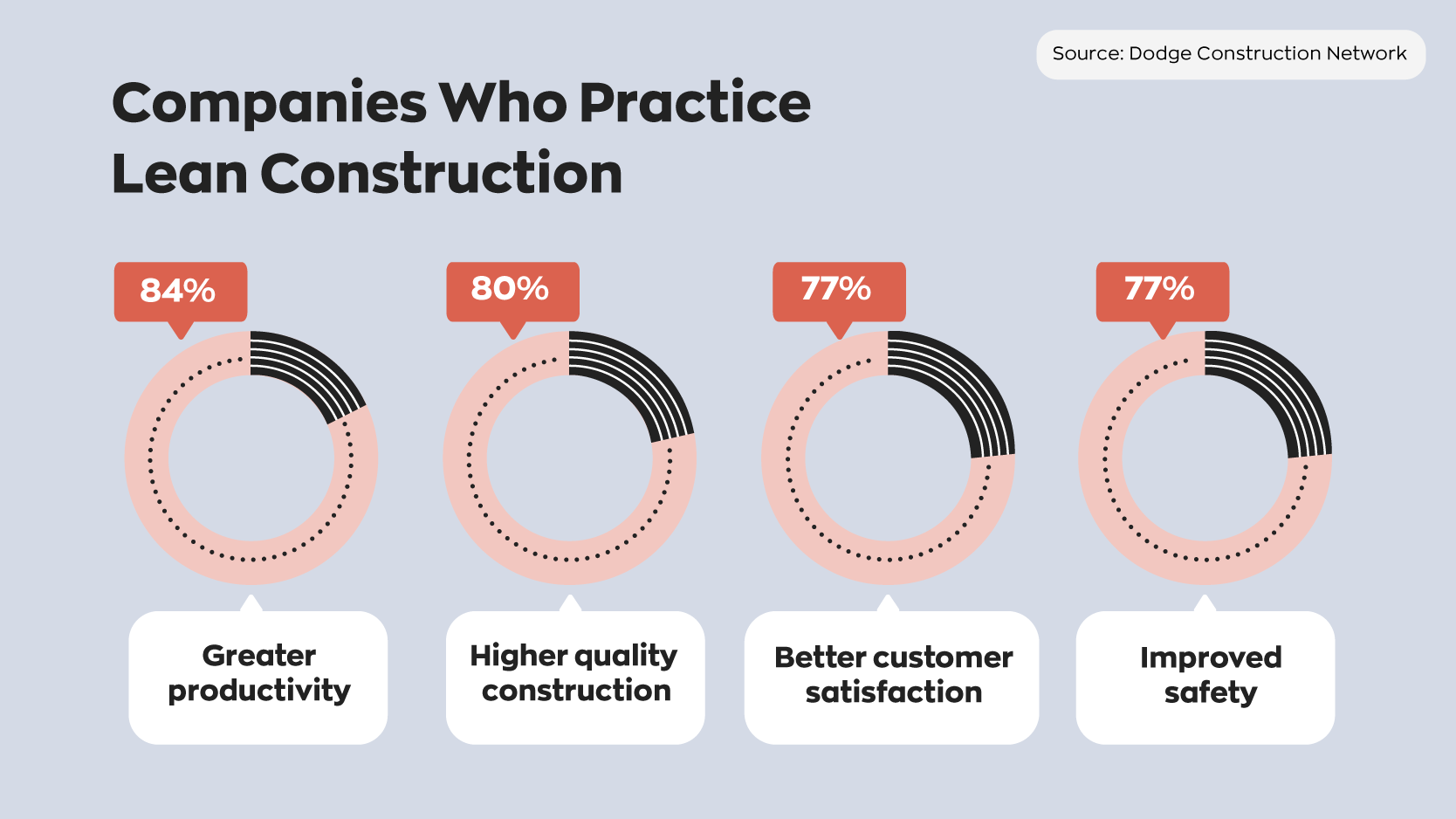 How Lean Construction Is Helping Contractors Save Money