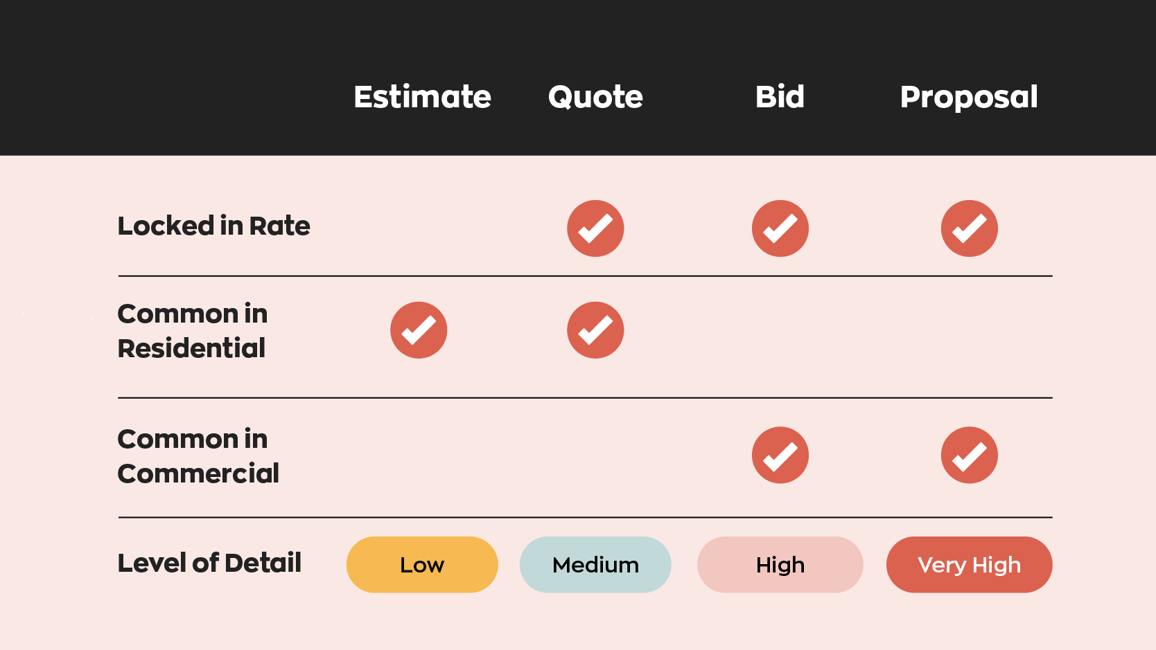 The Difference Between Contractor Quotes vs Estimates